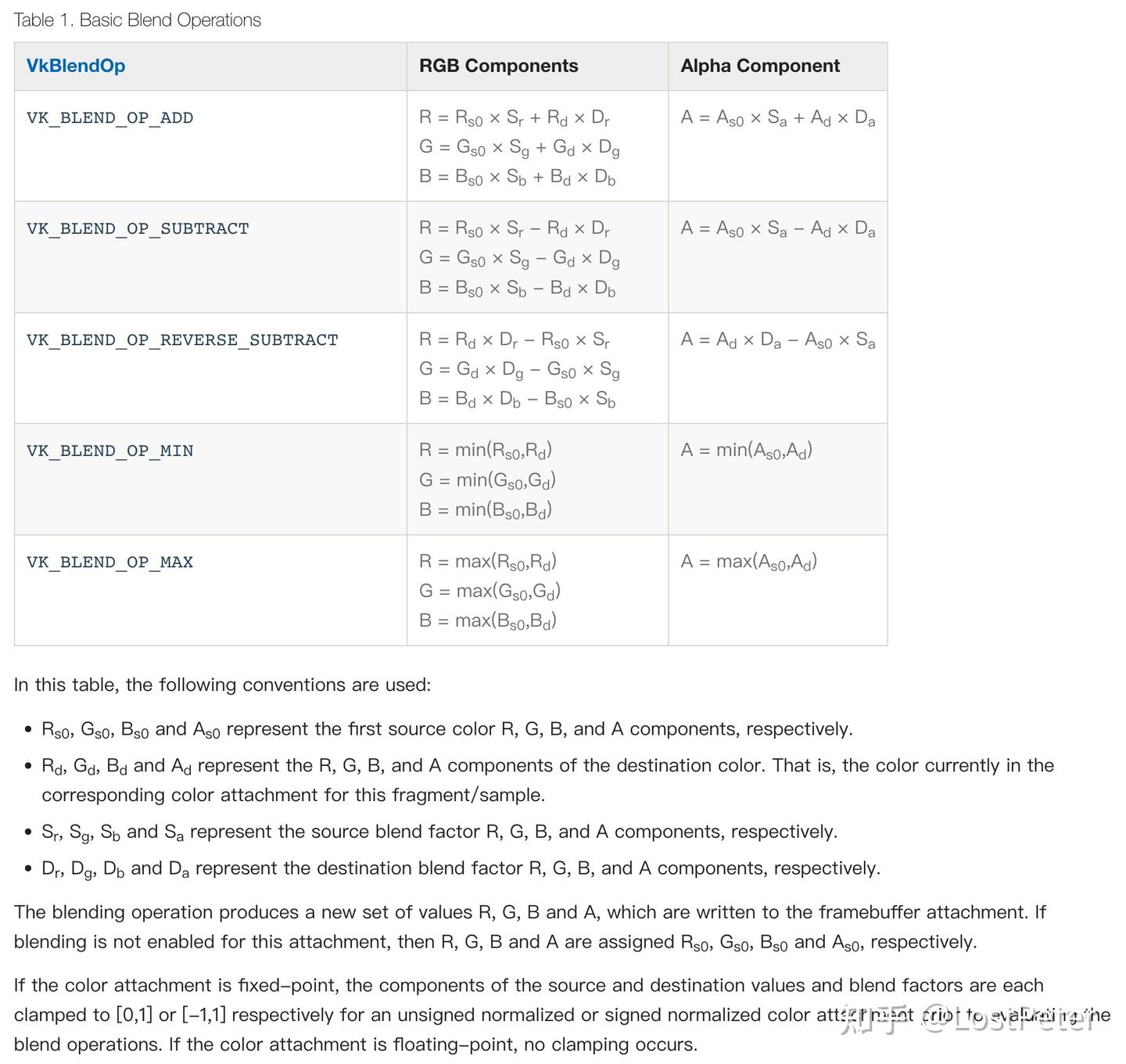 Vulkan学习例子008: vulkan_008_blend 混合操作 - 知乎