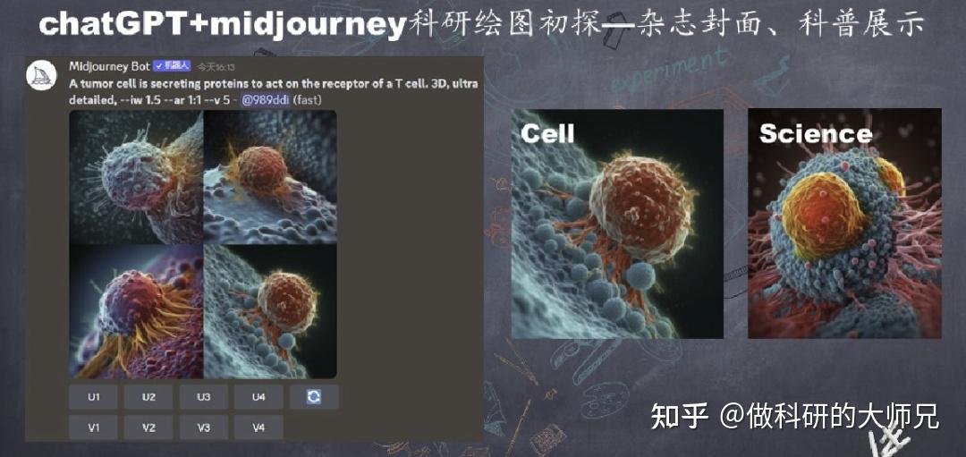 chatGPT+midjourney只需1分钟，即可做出顶级杂志封面图！ - 知乎