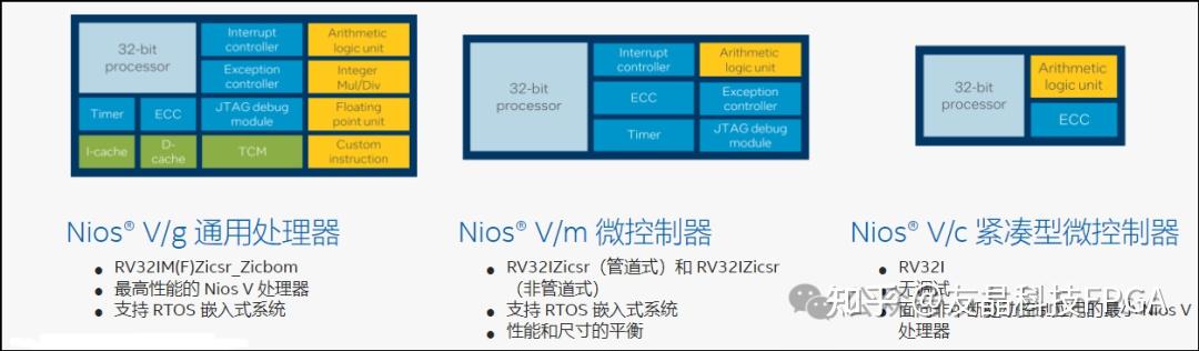 【入门教程三】基于DE2-115的Nios V工程——My First Nios V - 知乎