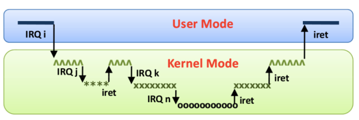 Linux中的preempt_count - 知乎