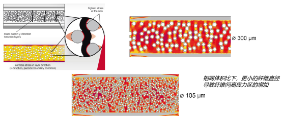 MSC Digimat简介与应用案例分享 - 知乎