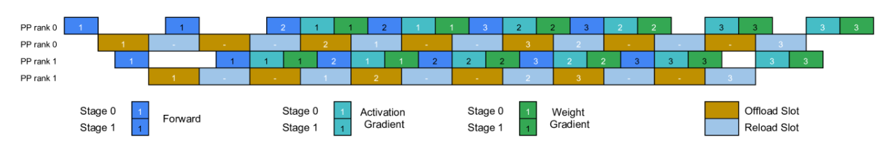 小白历练：Zero-Bubble初探1 - 知乎