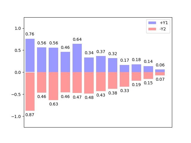 零： python matplotlib 画图进阶（含完整代码） - 知乎