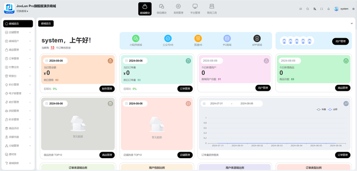 Java+vue3+spring boot3+uniapp+saas多语言多商户商城源码上线 - 知乎