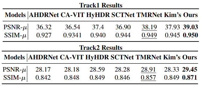 【CVPR2024】CRNet: A Detail-Preserving Network for Unified Image Restoration and Enhancement Task - 知乎