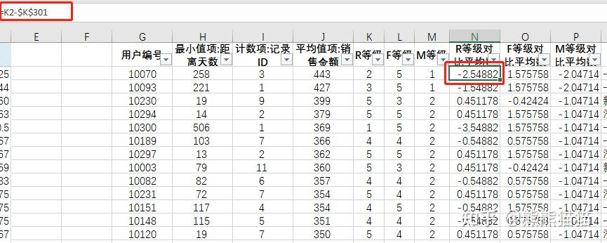 RFM模型案例应用（Excel操作，附源数据） - 知乎