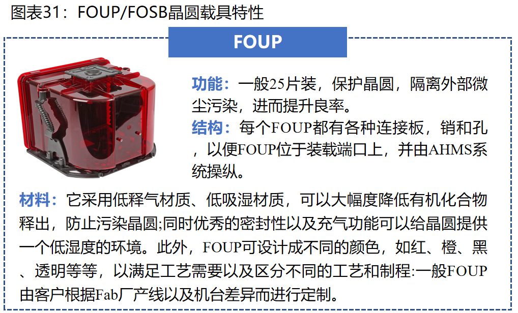 半导体零部件之晶圆塑料载具的释气性评价秘籍，学会省下1.5亿！ - 知乎